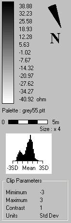 Resistivity Survey at Caer Alyn – Caer Alyn