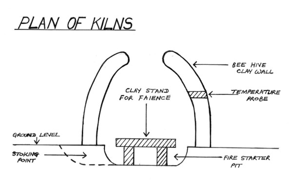Faience Project – Caer Alyn
